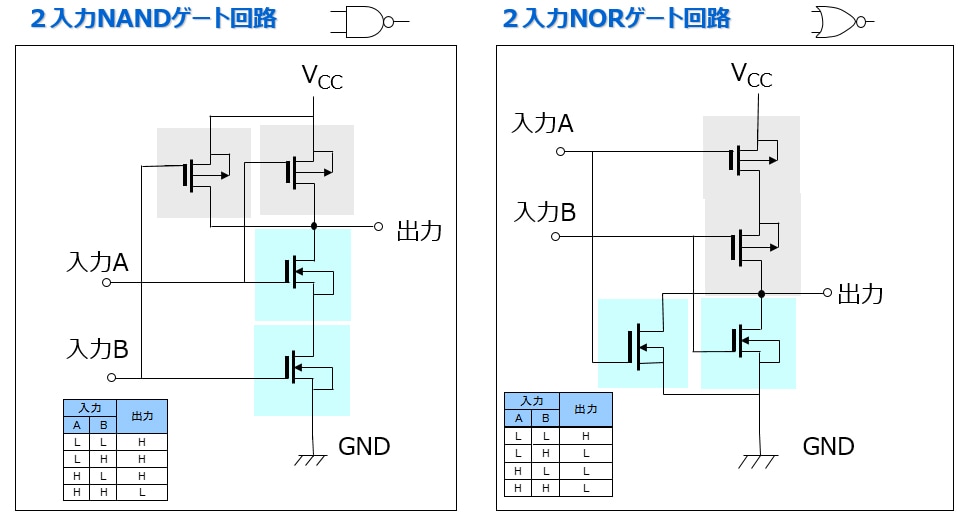 CMOSロジックICの基本回路 | 東芝デバイス＆ストレージ株式会社 | 日本