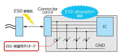ESD保護用ダイオードと定電圧ダイオードの違い(2) | 東芝デバイス＆ストレージ株式会社 | 日本