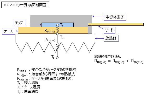 熱抵抗において Rth(j-c)、Rth(j-a) と Rth(ch-c) の違いを教えてください。 | 東芝デバイス＆ストレージ株式会社 | 日本