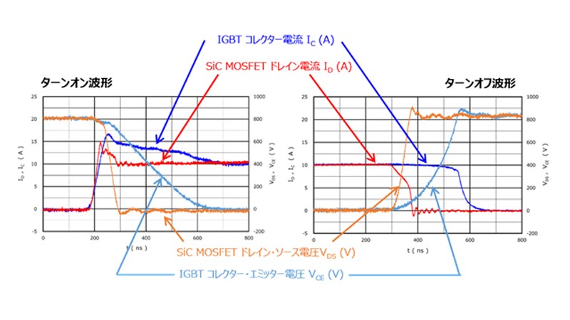 SiC MOSFETを使用する最大のメリットとは？ | 東芝デバイス＆ストレージ株式会社 | 日本
