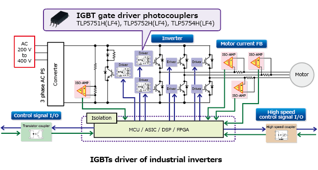 Launch of photocouplers for IGBTs and MOSFETs gate drive that are thin ...