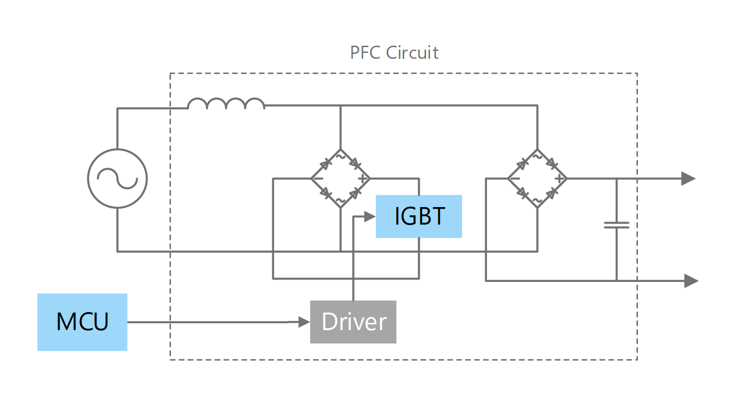 PFC回路 部分スイッチング方式 | 東芝デバイス&ストレージ株式会社 | 日本 PFC回路 部分スイッチング方式 | 東芝デバイス&ストレージ株式会社 | 日本