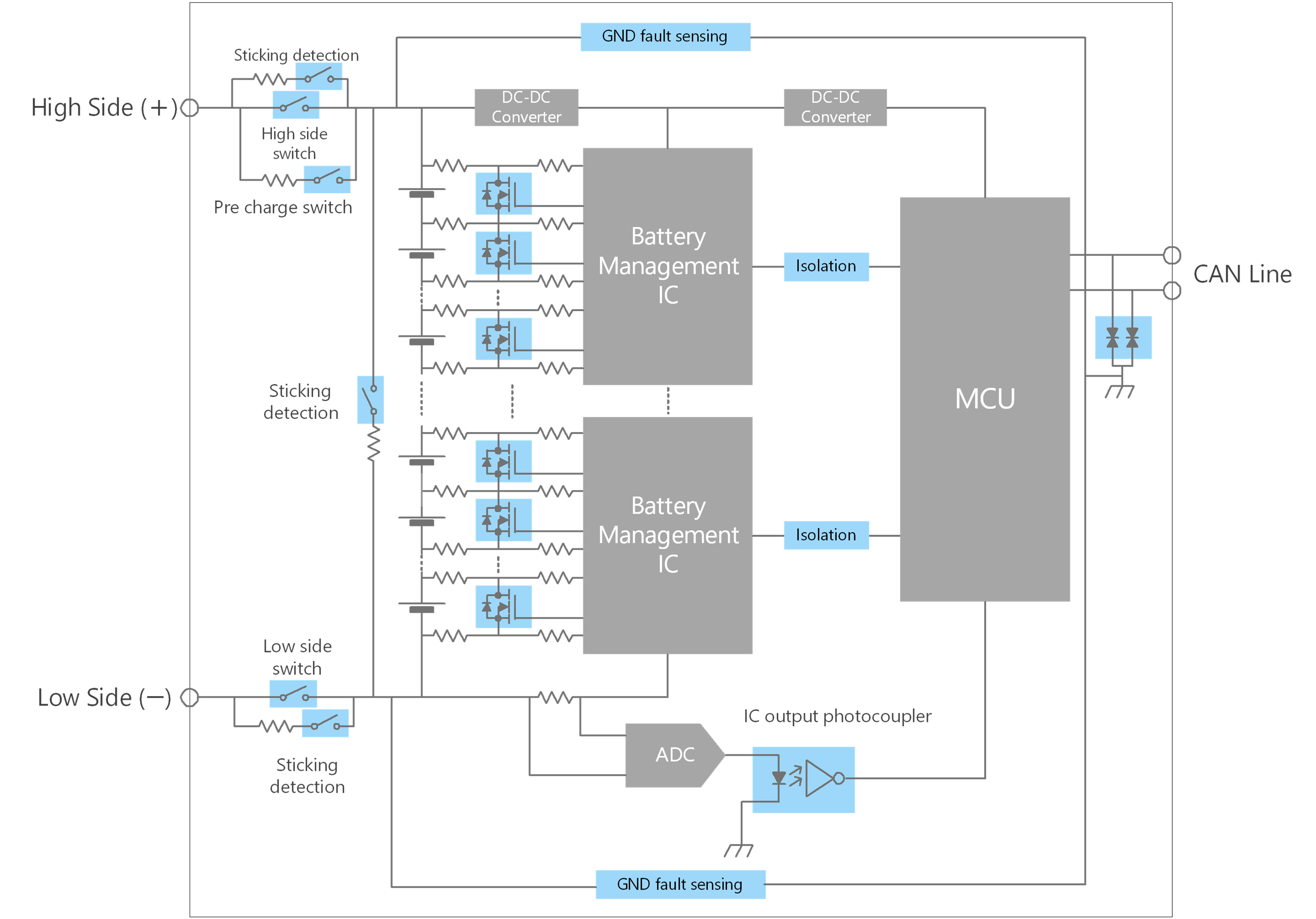 Battery Management System For Automotive 