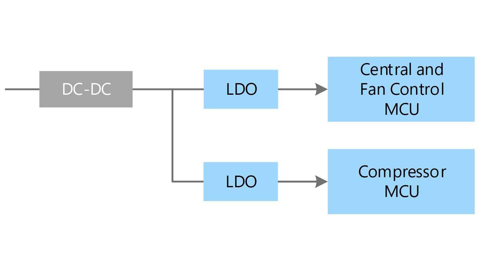 Mcu Power Supply Circuit Toshiba Electronic Devices And Storage