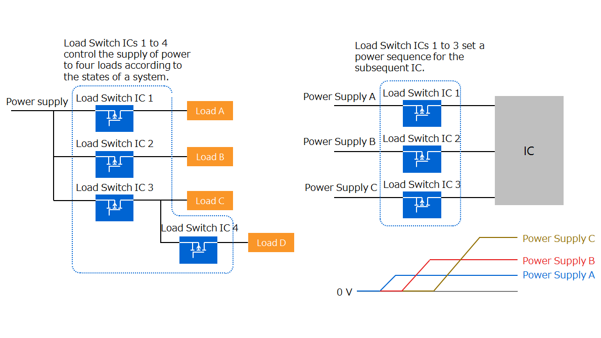 1-1. What is a load switch IC? | Toshiba Electronic Devices & Storage ...