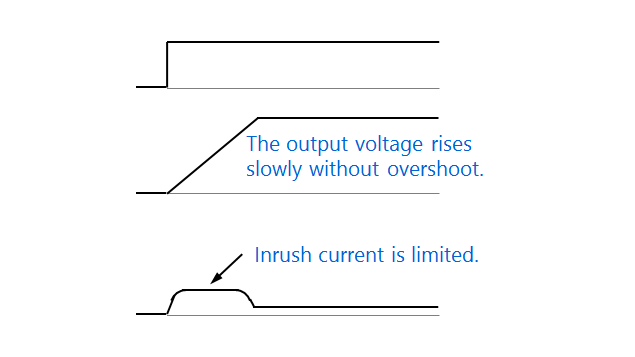 2-4. Inrush current reducing | Toshiba Electronic Devices & Storage ...