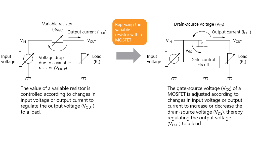 1-7. Principle of operation of series regulators | 도시바 일렉트로닉스 코리아 주식회사 | 한국