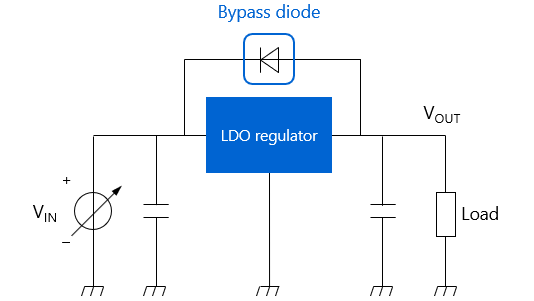 5-1. Usage considerations for LDO regulators | Toshiba Electronic Devices & Storage Corporation ...