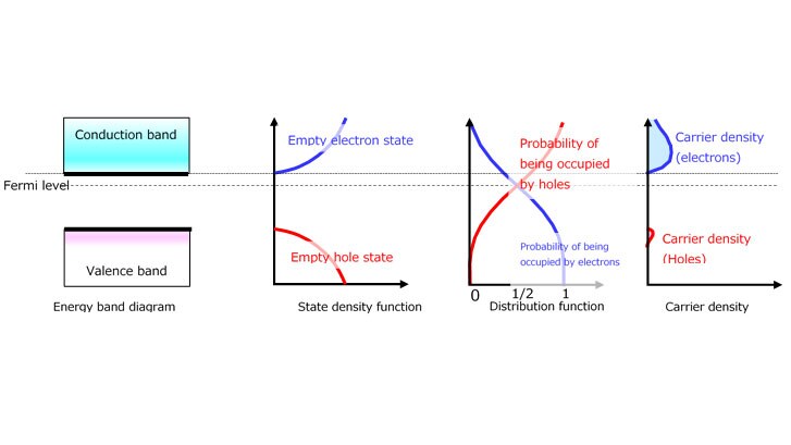 1-2. Characteristics of an intrinsic silicon semiconductor | Toshiba ...
