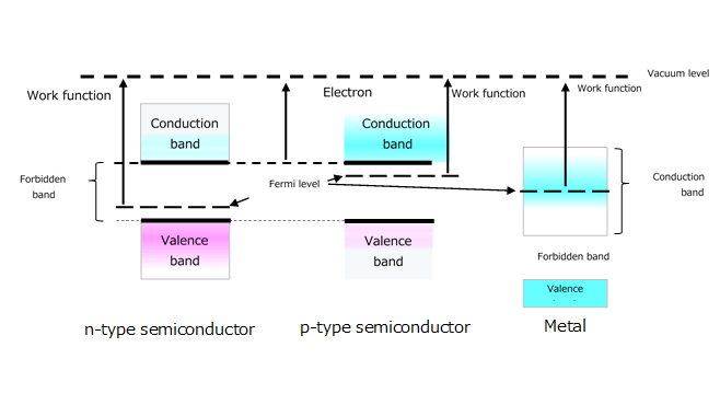 2. Metal-semiconductor junction | Toshiba Electronic Devices & Storage ...