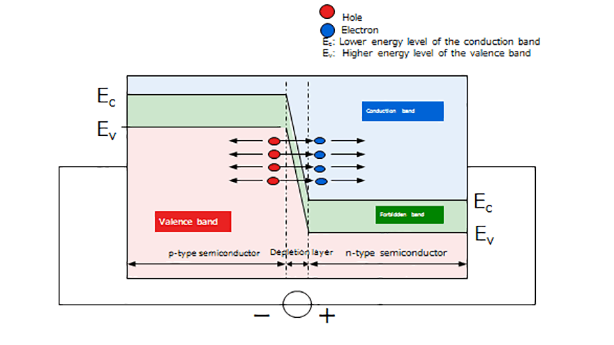 1-1 Reverse breakdown voltage | 臺灣東芝電子零組件股份有限公司 | 台灣
