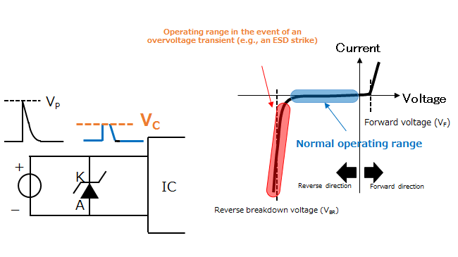 1-3 Differences between protection diodes (ESD protection diodes and ...