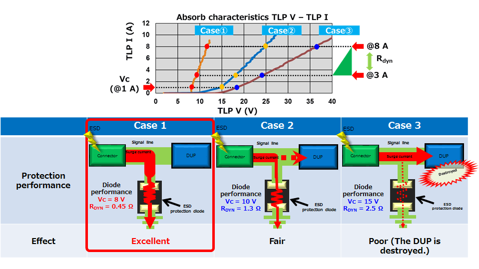 3-2 Key characteristics for protection against ESD events(1) | Toshiba ...
