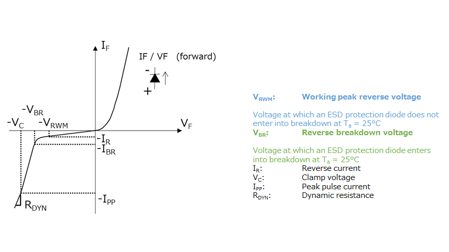 7 Electrical characteristics of TVS diodes (ESD protection diodes) | Toshiba Electronic Devices ...