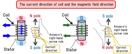 Driving Principle of a Motor (1) | Toshiba Electronic Devices & Storage ...