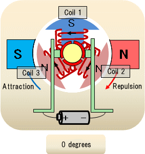 Sequence of a Brushed DC Motor | Toshiba Electronic Devices & Storage ...