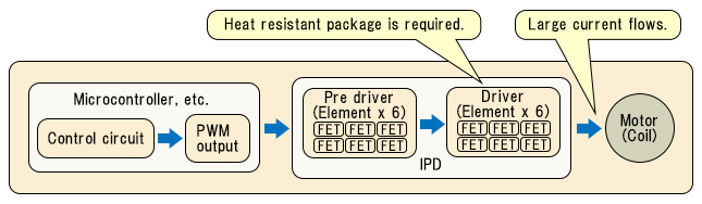 What is an Inverter? | Toshiba Electronic Devices & Storage Corporation ...