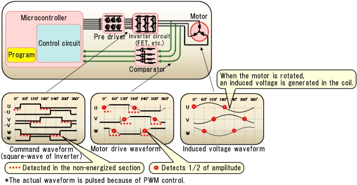What is an Inverter? | Toshiba Electronic Devices & Storage Corporation ...