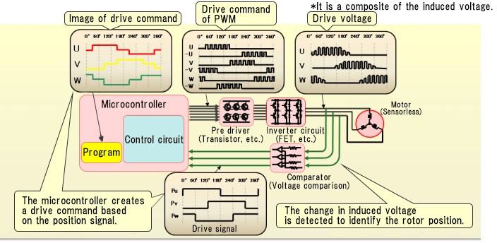 Configuration of Square-Wave Drive | Toshiba Electronic Devices ...