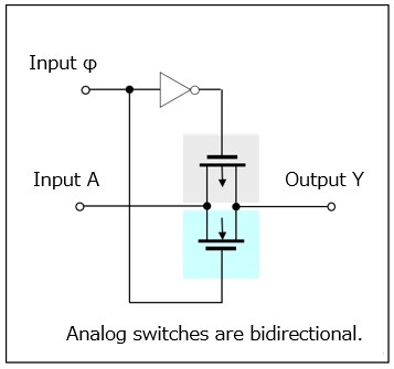 Combinational Logic: Analog Switches | Toshiba Electronic Devices ...