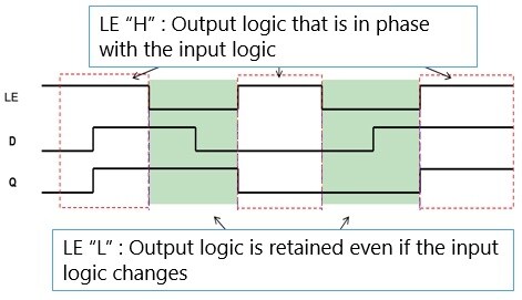 Sequential Logic: Latches | Toshiba Electronic Devices & Storage ...