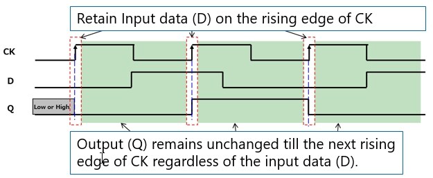 Sequential Logic Circuits Notes