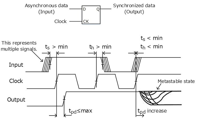 Connecting a load capacitance to a CMOS output pin | Toshiba Electronic ...