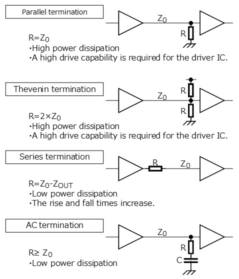 Input Rise and Fall Time Specifications | Toshiba Electronic Devices ...