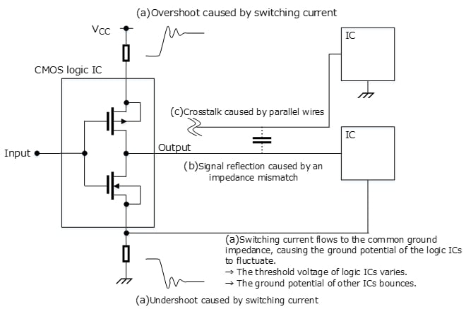 Connecting a load capacitance to a CMOS output pin | Toshiba Electronic ...