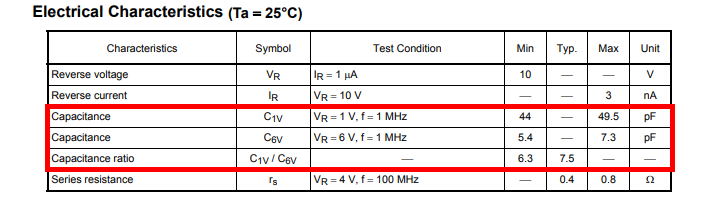 Variable-capacitance Diodes (Varicap Diodes) | Toshiba Electronic ...