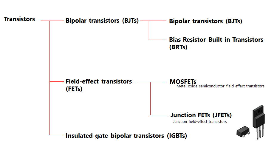 Bias Resistor Built-in Transistors (BRTs) | Toshiba Electronic Devices ...