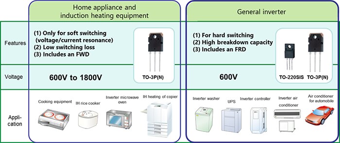 Basic Knowledge of Discrete Semiconductor Device | Toshiba Electronic ...