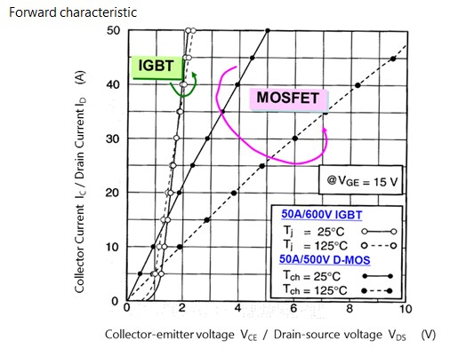Structure and Operation of MOSFET | Toshiba Electronic Devices ...
