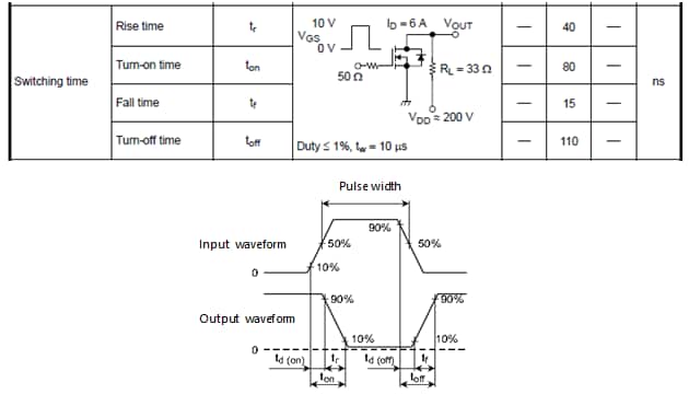 Datasheets of MOSFET: Capacitance and Switching Characteristics ...