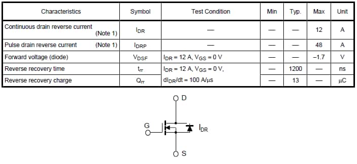 Structure and Operation of MOSFET | Toshiba Electronic Devices ...