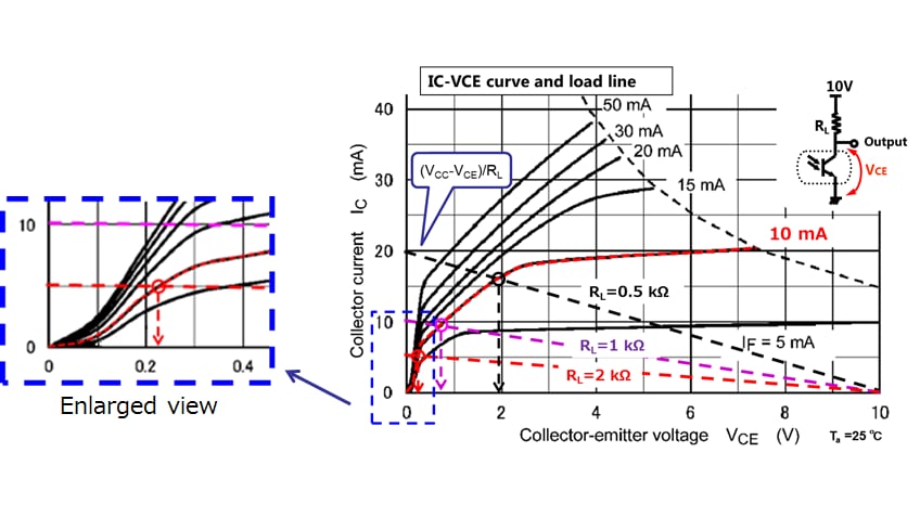 Types of Optical Semiconductors | Toshiba Electronic Devices & Storage ...