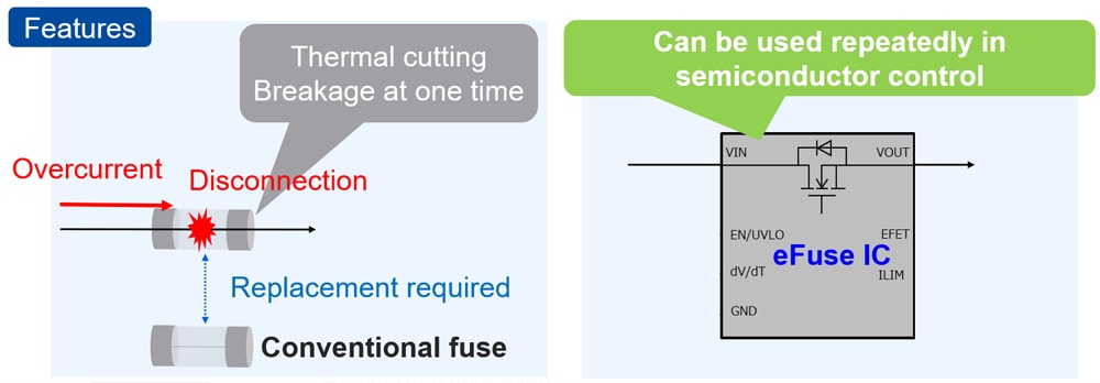 Basics of eFuse ICs | Toshiba Electronic Devices & Storage Corporation ...
