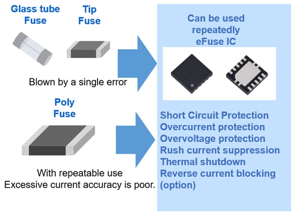 What is the semi-conductor fuse eFuse IC? | Toshiba Electronic Devices ...
