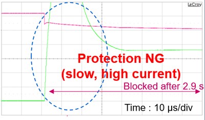 Comparison of eFuse IC performance with conventional fuses | Toshiba ...