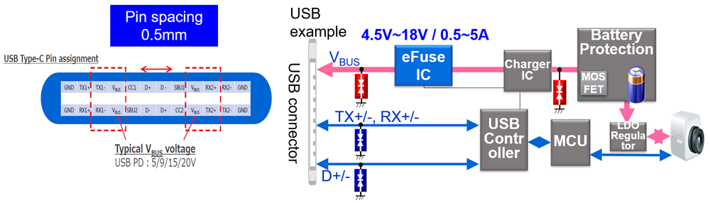 Advantages of Semiconductor-fuse eFuse IC (1) | Toshiba Electronic ...