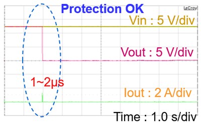 Overcurrent protection function (OCP) | Toshiba Electronic Devices ...