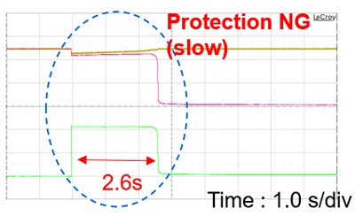 Overcurrent protection function (OCP) | Toshiba Electronic Devices ...