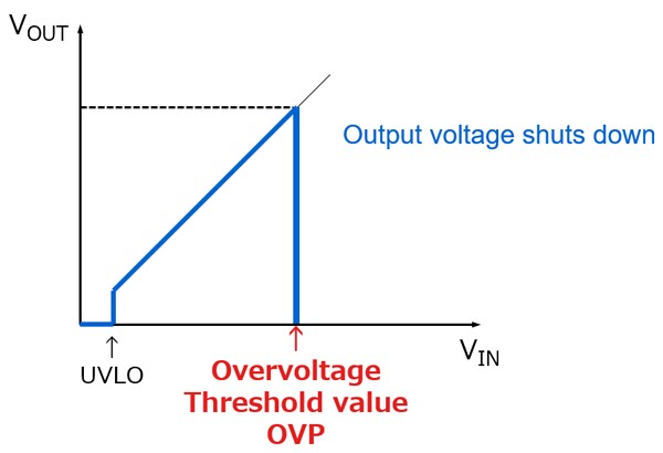 Overvoltage protection function (overvoltage clamp) | Toshiba ...