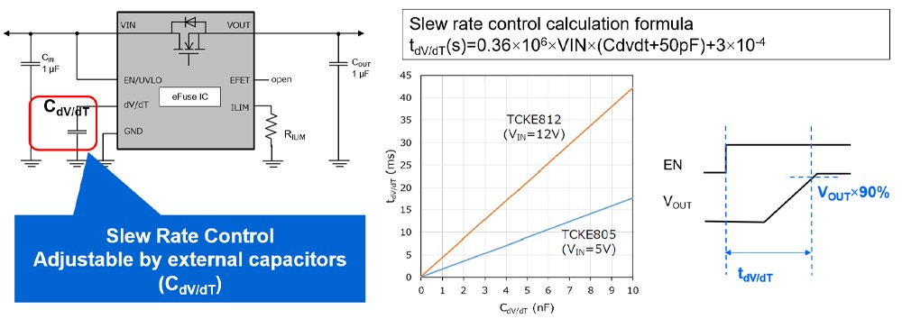 Slew rate control (Suppressing rush current) | Toshiba Electronic ...
