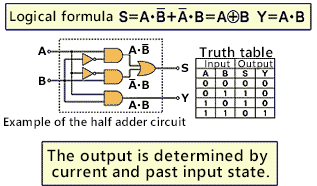 Digital Value: Conversion Method of the Data | Toshiba Electronic ...