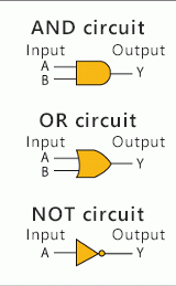 Logic Circuit | Toshiba Electronic Devices & Storage Corporation ...