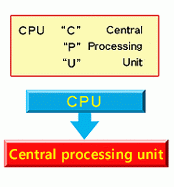 CPU (Calculation, Control) | Toshiba Electronic Devices & Storage ...