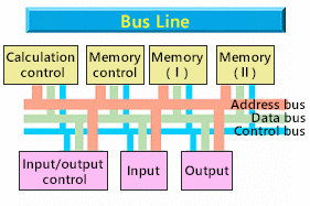 Bus Line | Toshiba Electronic Devices & Storage Corporation | Asia-English