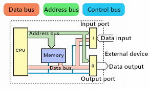 5 Elements of Microcontrollers | Toshiba Electronic Devices & Storage ...