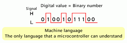 Programming Language: Machine Language | Toshiba Electronic Devices ...